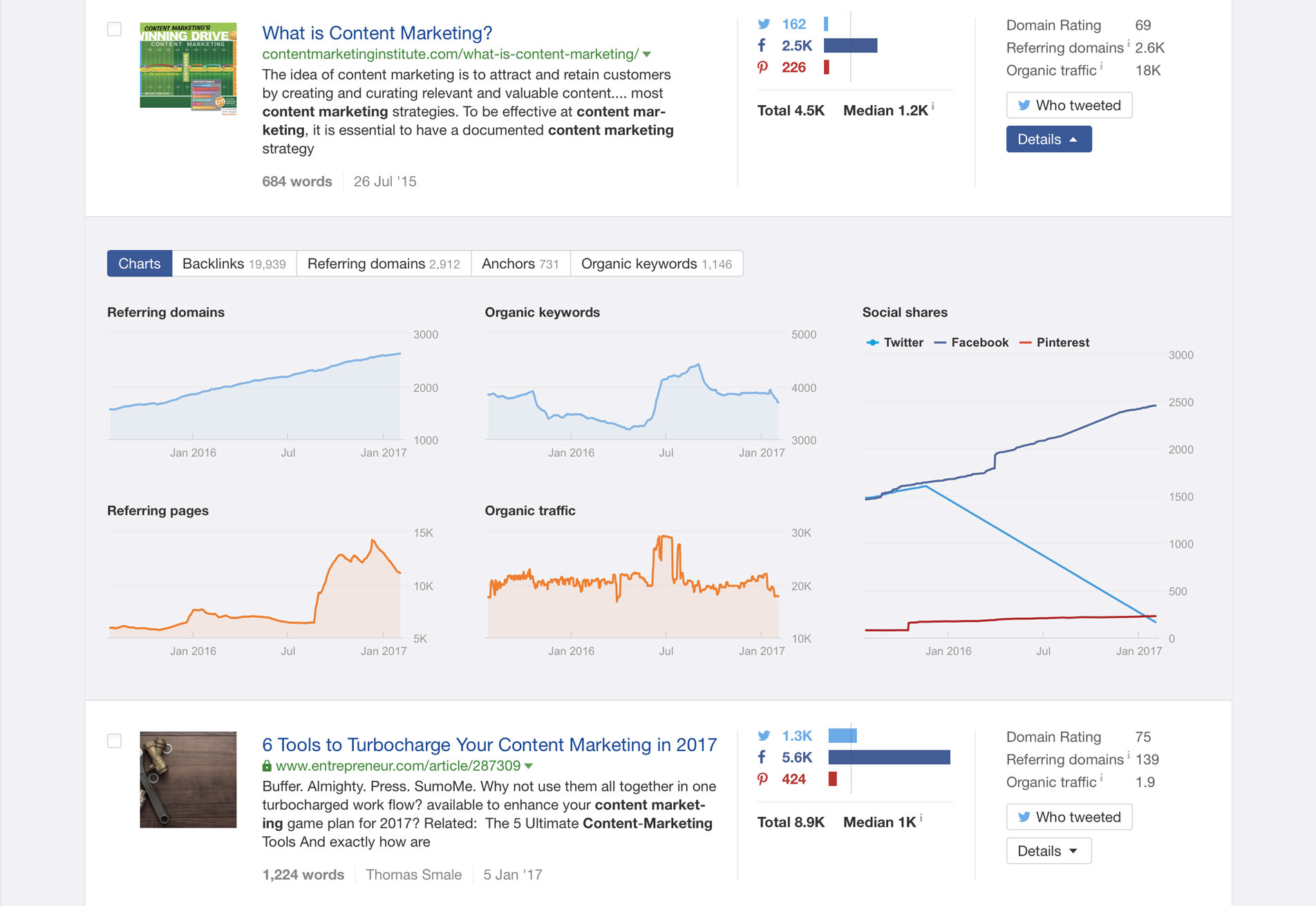 Content Explorer by Ahrefs: Get Content Ideas on Any Topic